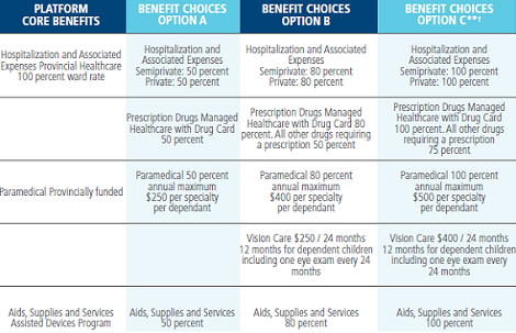 Healthcare Insurance Help
